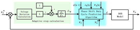 Applied Sciences | Free Full-Text | Genetic-Algorithm-Driven Parameter Optimization of Three ...