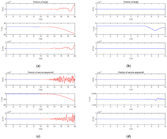 Dynamics Analysis of Space Netted Pocket System Capturing Non ...
