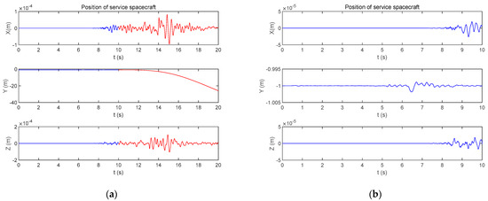 Dynamics Analysis of Space Netted Pocket System Capturing Non ...