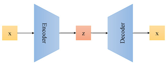 Novel Paintings from the Latent Diffusion Model through Transfer Learning