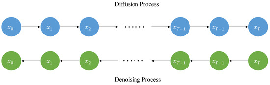 Novel Paintings from the Latent Diffusion Model through Transfer Learning