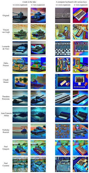 Novel Paintings from the Latent Diffusion Model through Transfer Learning