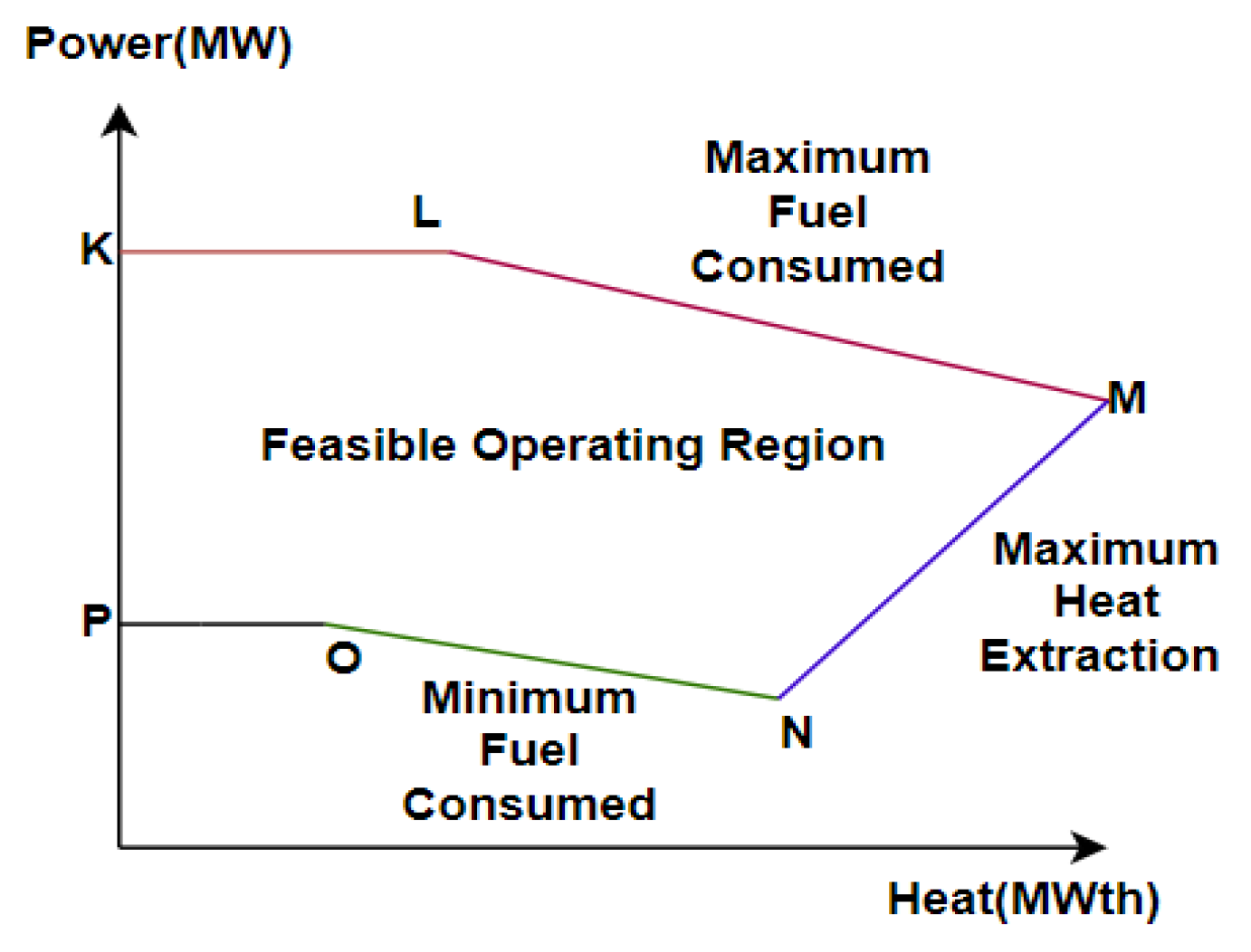 Analysis of Heuristic Optimization Technique Solutions for Combined Heat-Power Economic Load ...