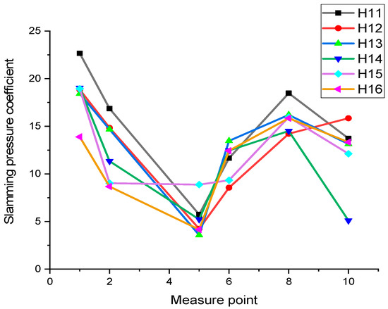 Impact Force Mechanism of a Trimaran Model and Its Experimental Validation