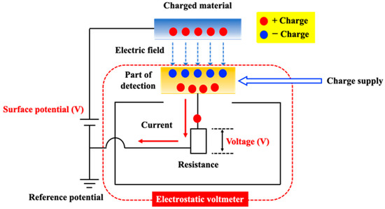 Non-Contact Monitoring of Operating Conditions for Solar Cells in a ...