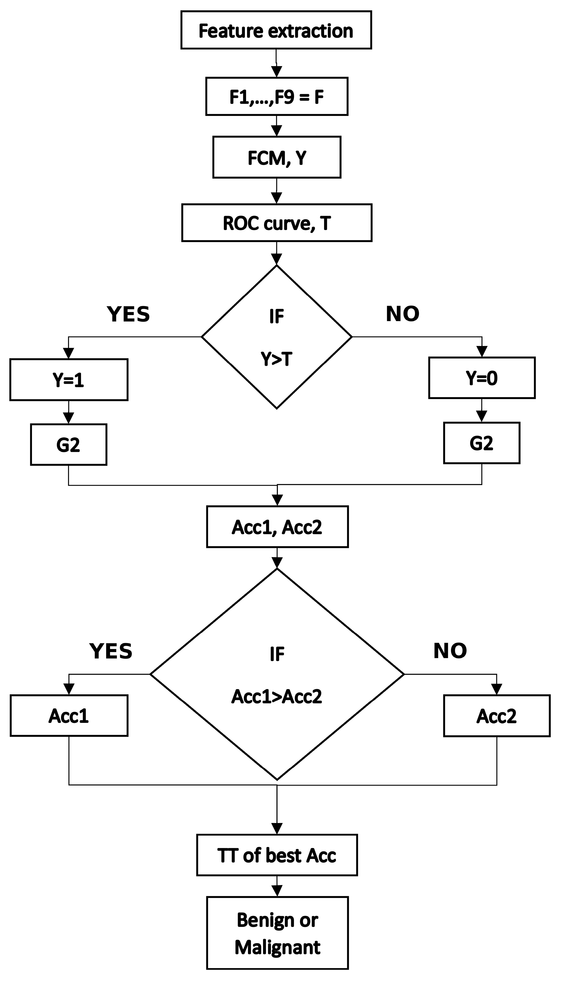 Applied Sciences | Free Full-Text | Hybrid Intelligent Pattern ...