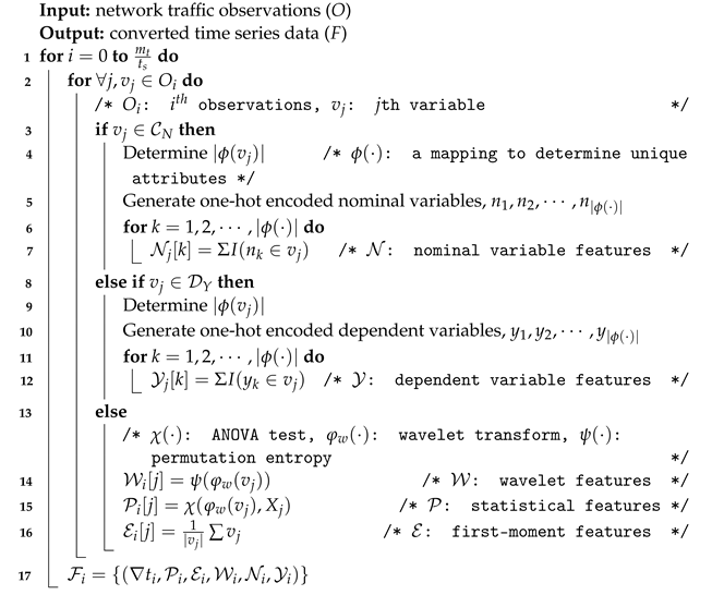 An Analysis of Temporal Features in Multivariate Time Series to ...