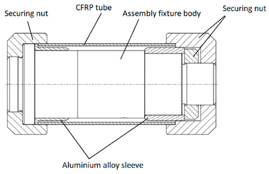 Applied Sciences | Free Full-Text | Precision and Dimensional Stability ...