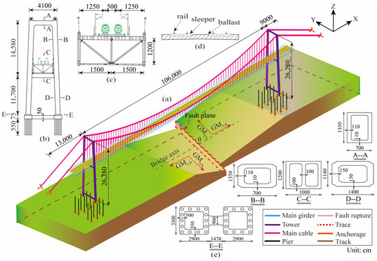 Dynamic Analysis of Train–Bridge Coupling System for a Long-Span ...