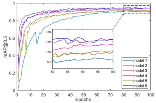 PBA-YOLOv7: An Object Detection Method Based on an Improved YOLOv7 Network