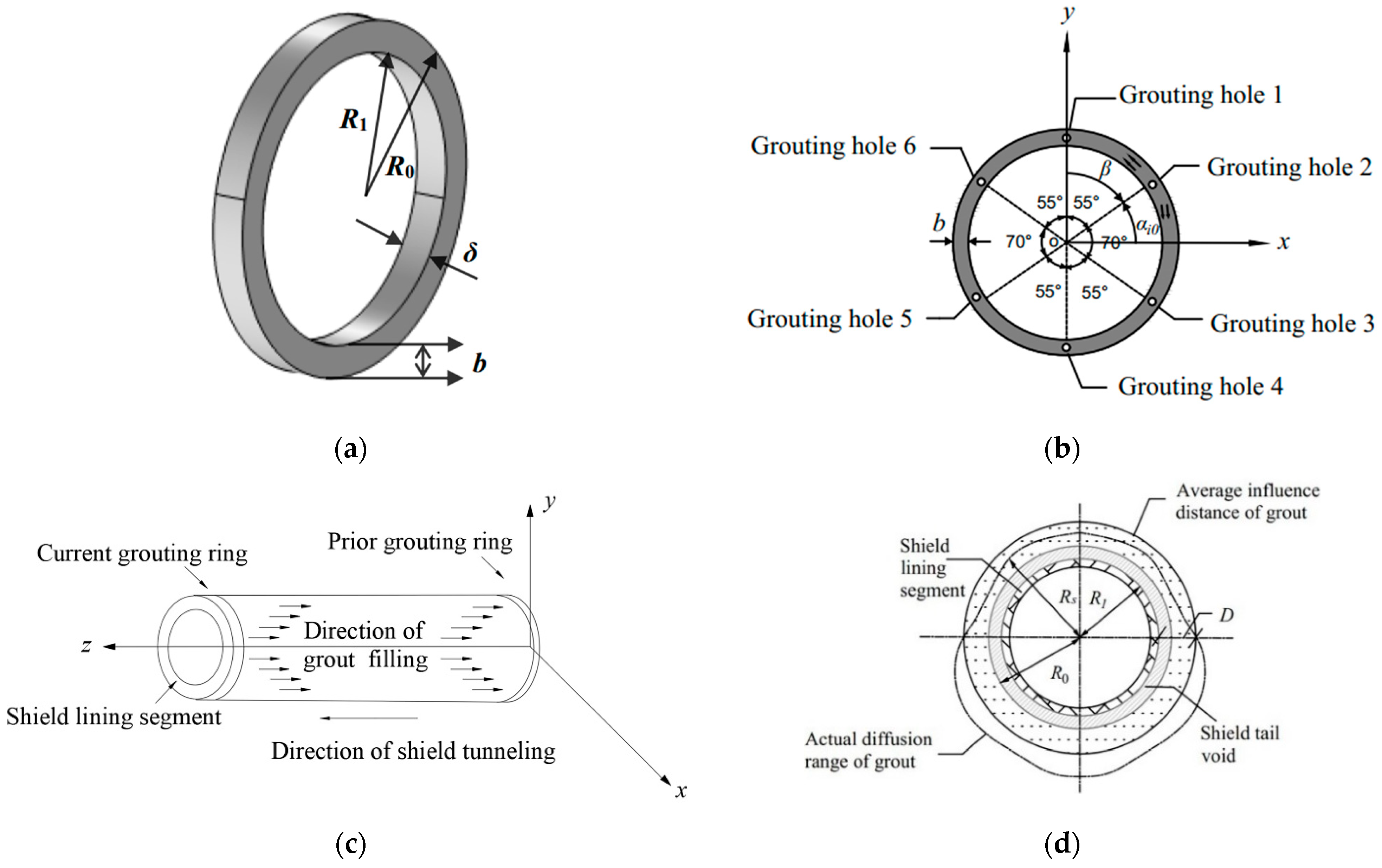 Pressure Model Study on Synchronous Grouting in Shield Tunnels Considering the Temporal ...
