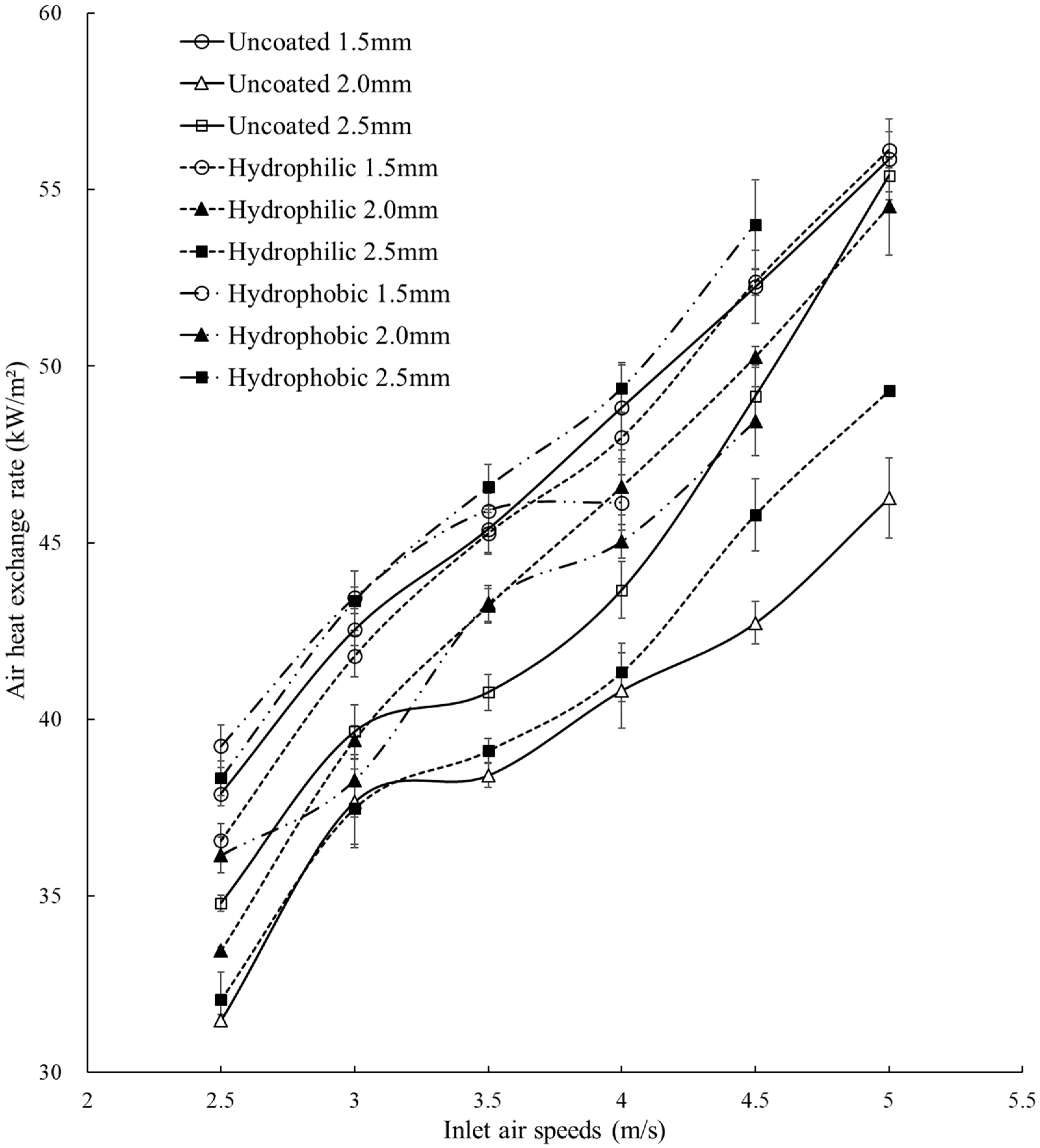 The Effect of Hydrophilic Surface Coating of Fins on the Performance of ...