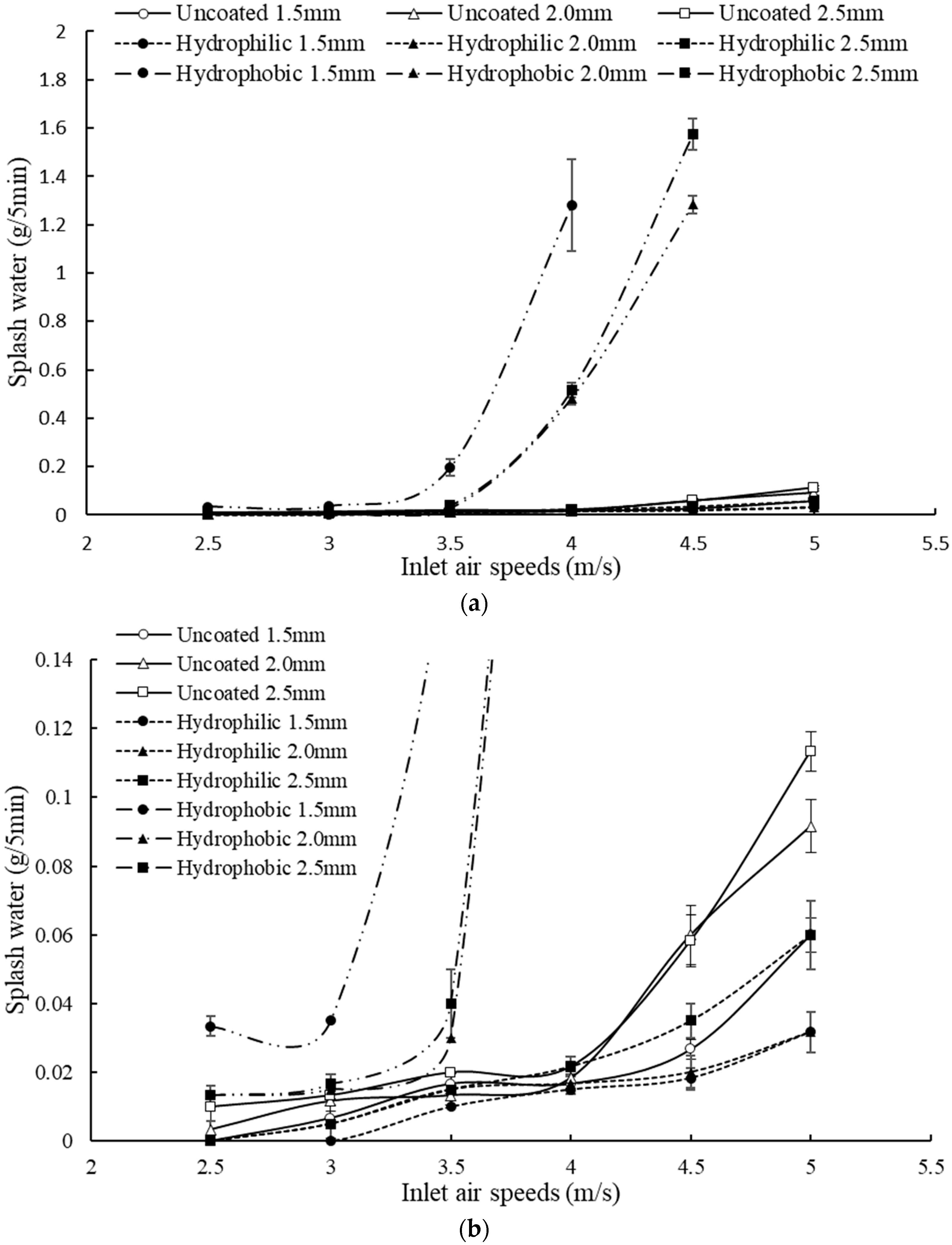 The Effect of Hydrophilic Surface Coating of Fins on the Performance of ...