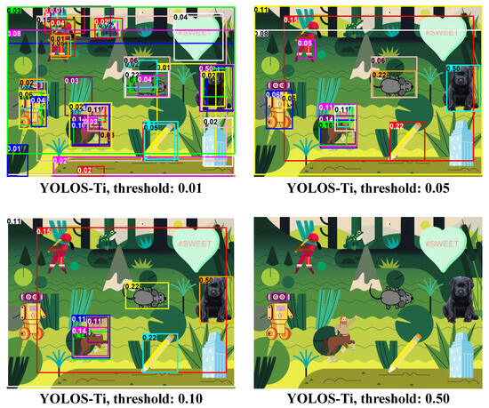 Applying Object Detection and Embedding Techniques to One-Shot Class-Incremental Multi-Label ...