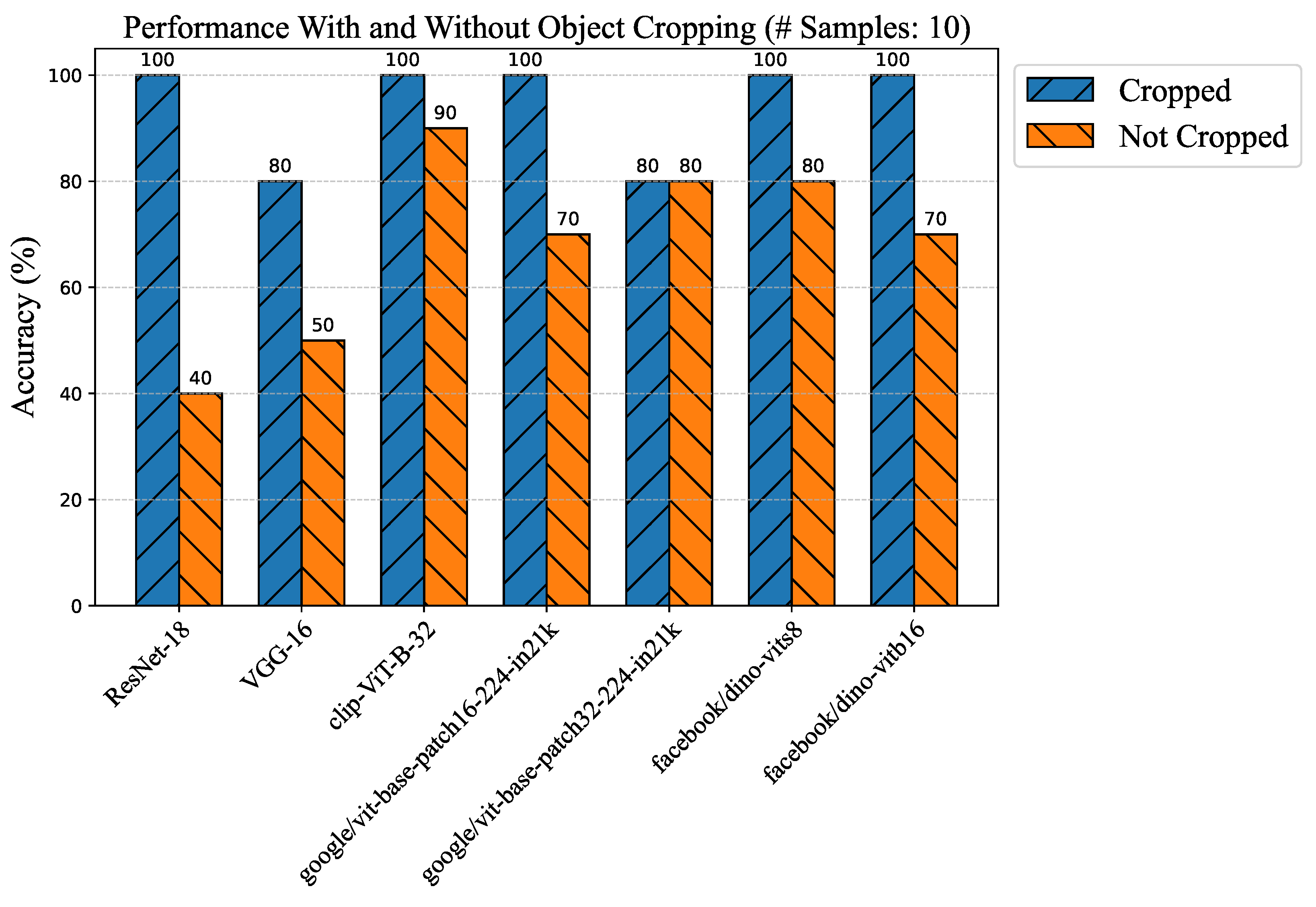 Applying Object Detection and Embedding Techniques to One-Shot Class ...