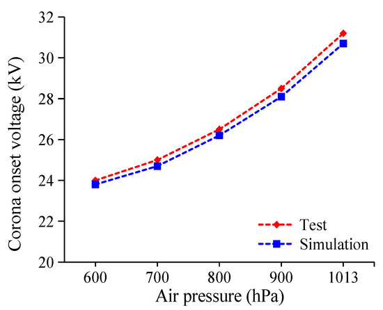 Applied Sciences | Free Full-Text | A Numerical Simulation Study on DC Positive Corona Discharge ...