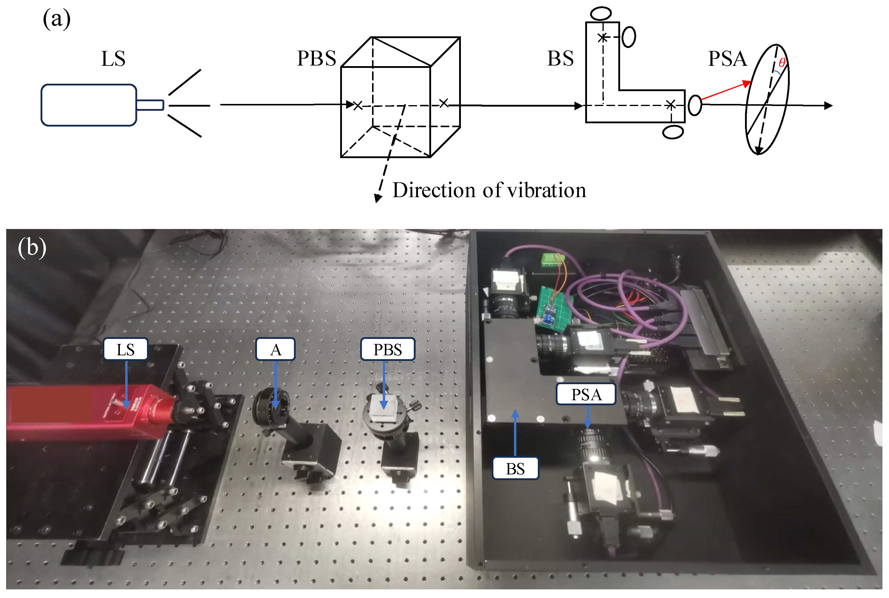 Dynamic Dark Channel Prior Dehazing with Polarization