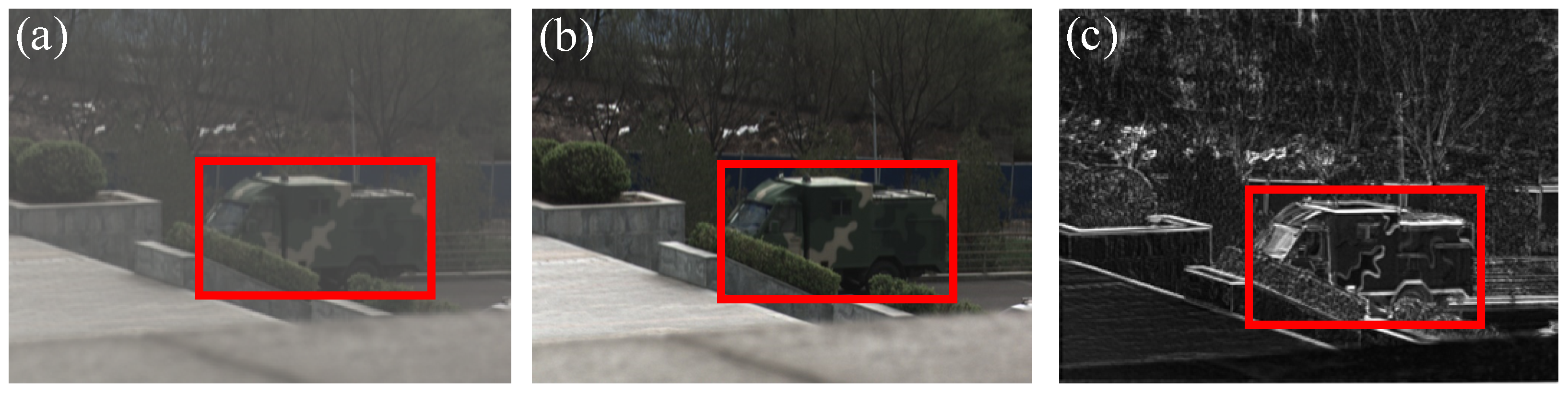 Dynamic Dark Channel Prior Dehazing with Polarization