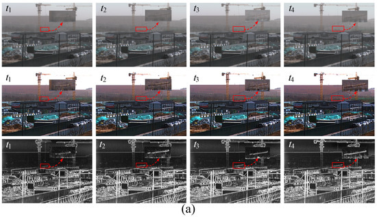 Dynamic Dark Channel Prior Dehazing with Polarization