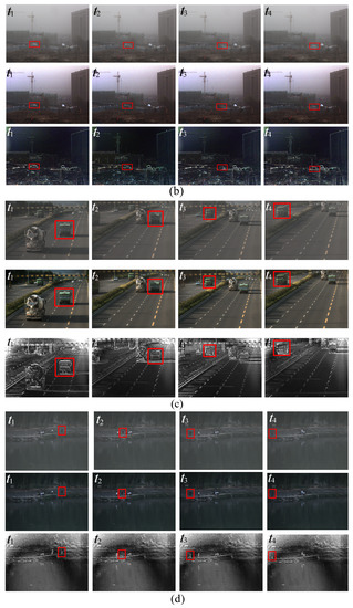 Dynamic Dark Channel Prior Dehazing with Polarization