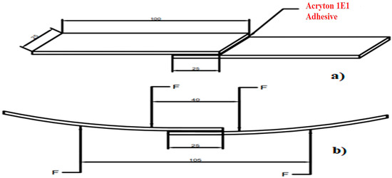 Strength Analysis in Bonded, Bolted and Bolted-Bonded Joints, Single ...