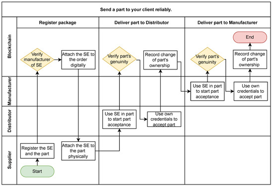 Applied Sciences | Free Full-Text | An Innovative Strategy Based on ...