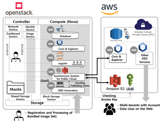 Applied Sciences | Free Full-Text | Prototyping of Utilization Model ...