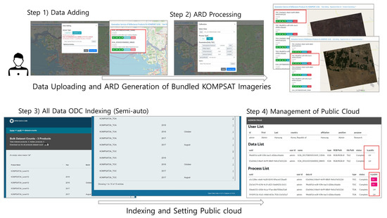 Applied Sciences | Free Full-Text | Prototyping of Utilization Model ...