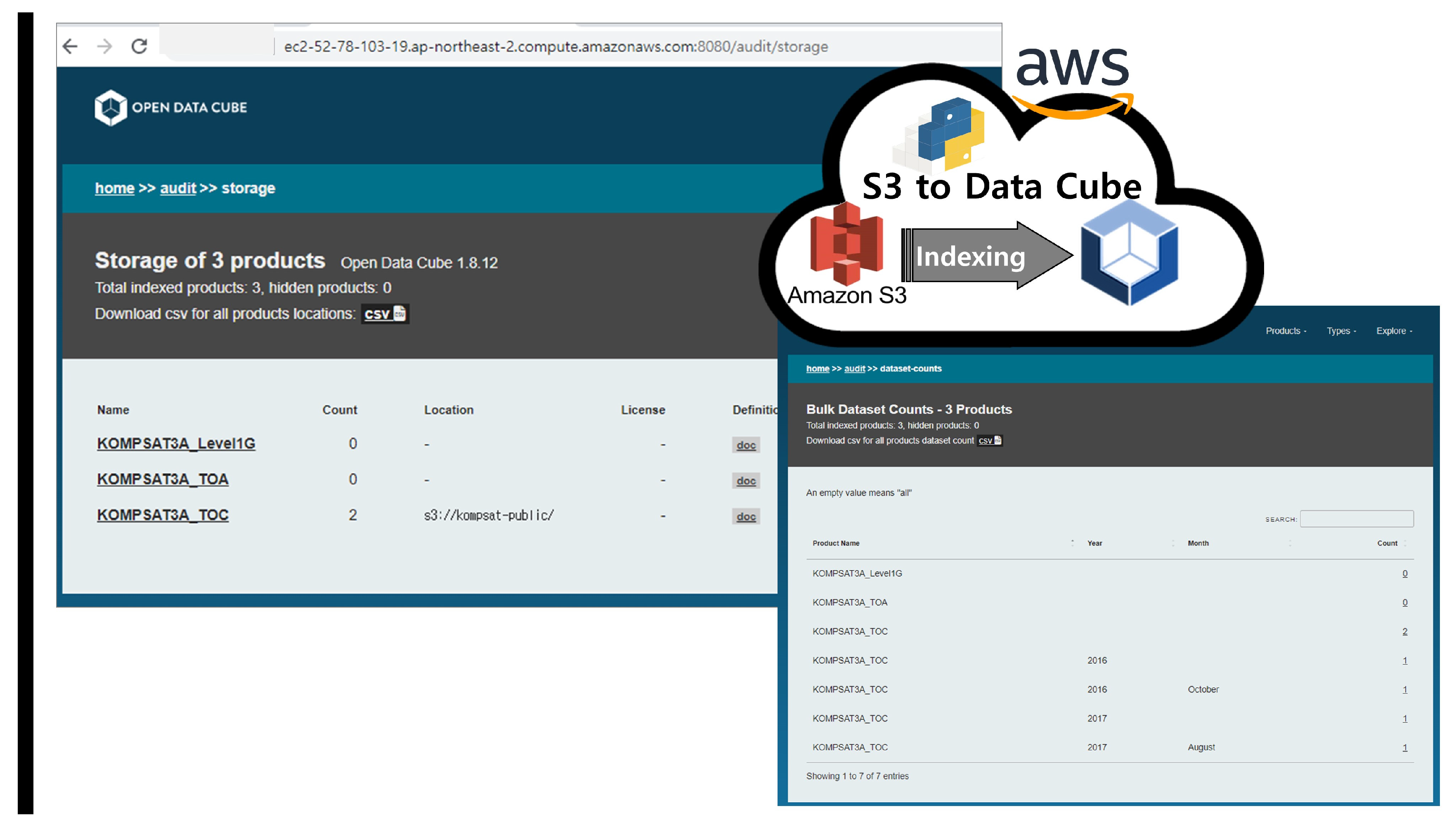 Applied Sciences | Free Full-Text | Prototyping of Utilization Model ...