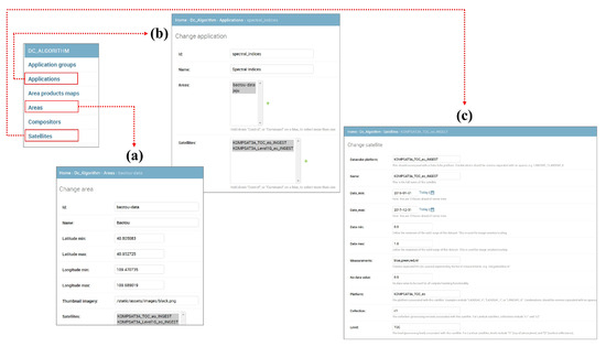 Applied Sciences | Free Full-Text | Prototyping of Utilization Model ...