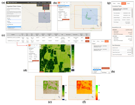 Applied Sciences | Free Full-Text | Prototyping of Utilization Model ...