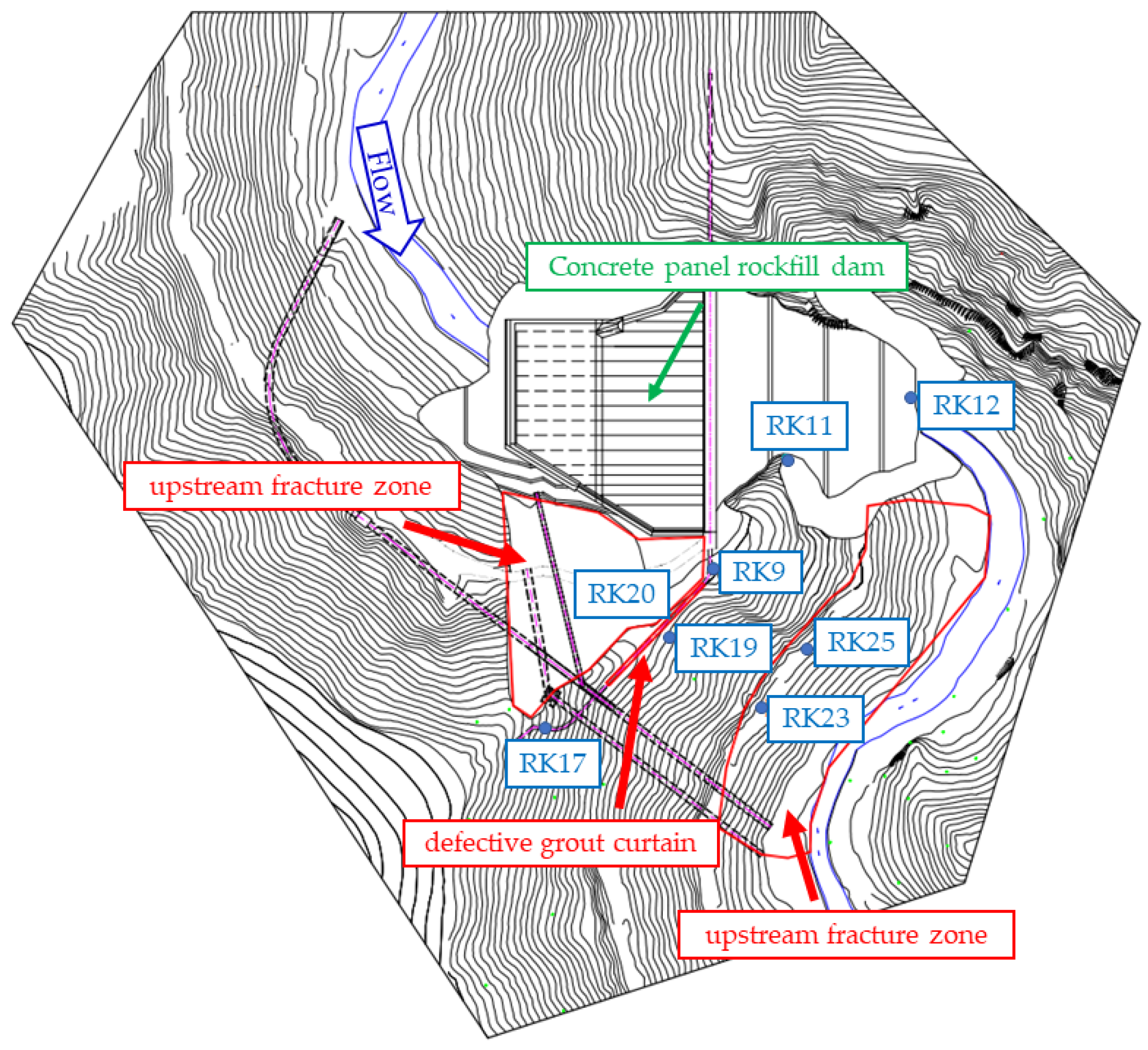 Applied Sciences Free Full Text A New Approach For Seepage Parameters Inversion Analysis 0429