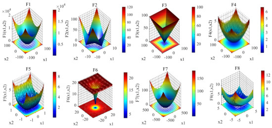 Time Optimal Trajectory Planning For Woodworking Manipulators Using An Improved Pso Algorithm