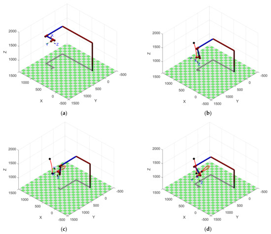 Time Optimal Trajectory Planning For Woodworking Manipulators Using An Improved Pso Algorithm