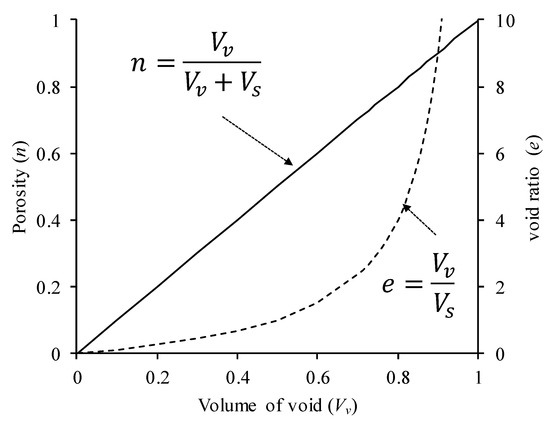 Enhancing Density Prediction of Agricultural Land Soil through Void ...