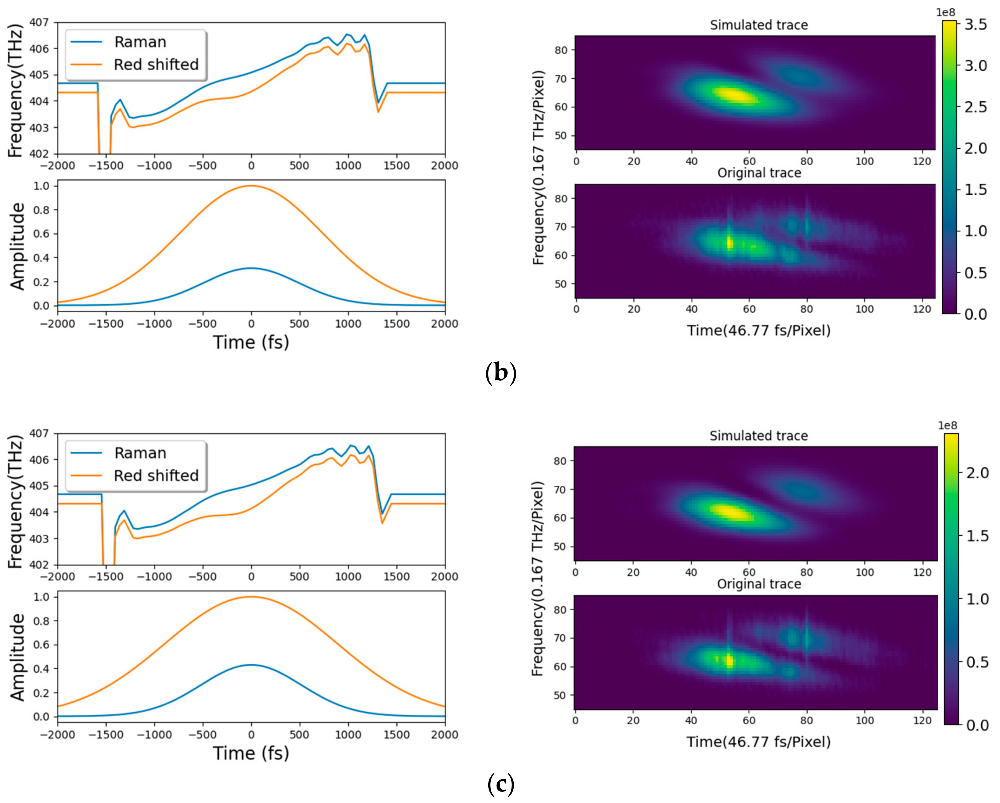 Time-Dependent, Two-Photon Rabi Frequency Shift Observed in Multi ...