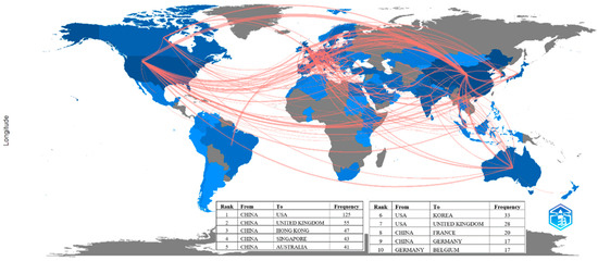 Smart Textiles: A Review and Bibliometric Mapping