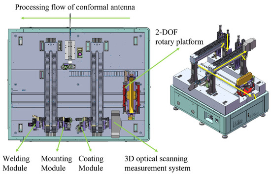 Path Planning for Conformal Antenna Surface Detection Based on Improved ...