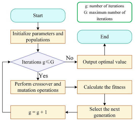 Path Planning for Conformal Antenna Surface Detection Based on Improved Genetic Algorithm