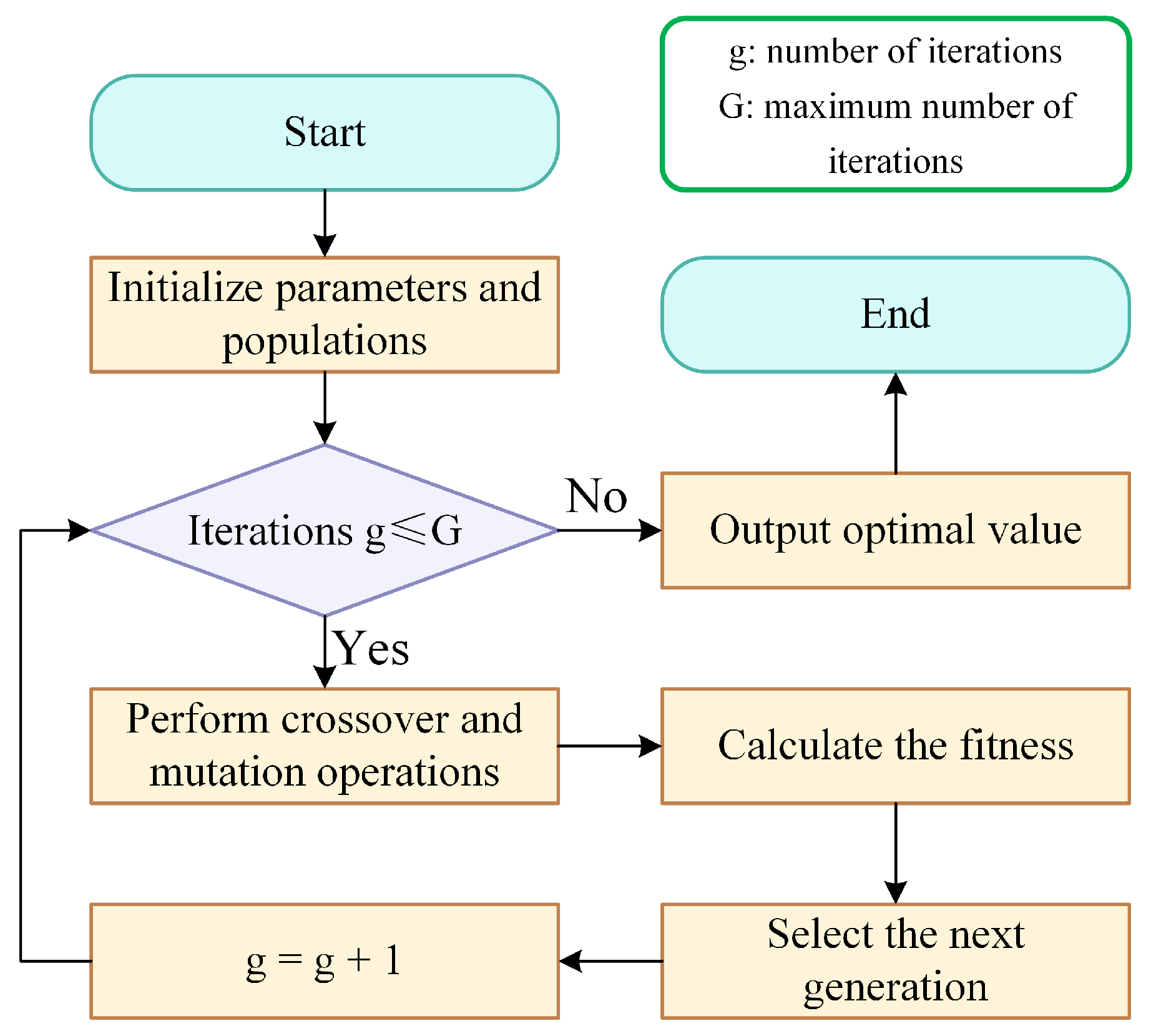 Path Planning for Conformal Antenna Surface Detection Based on Improved Genetic Algorithm