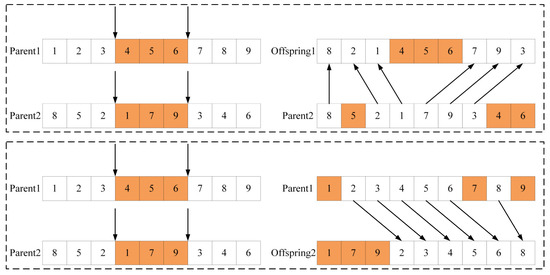Path Planning for Conformal Antenna Surface Detection Based on Improved Genetic Algorithm