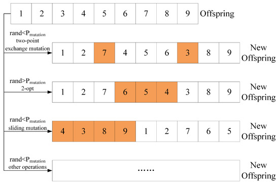 Path Planning for Conformal Antenna Surface Detection Based on Improved ...