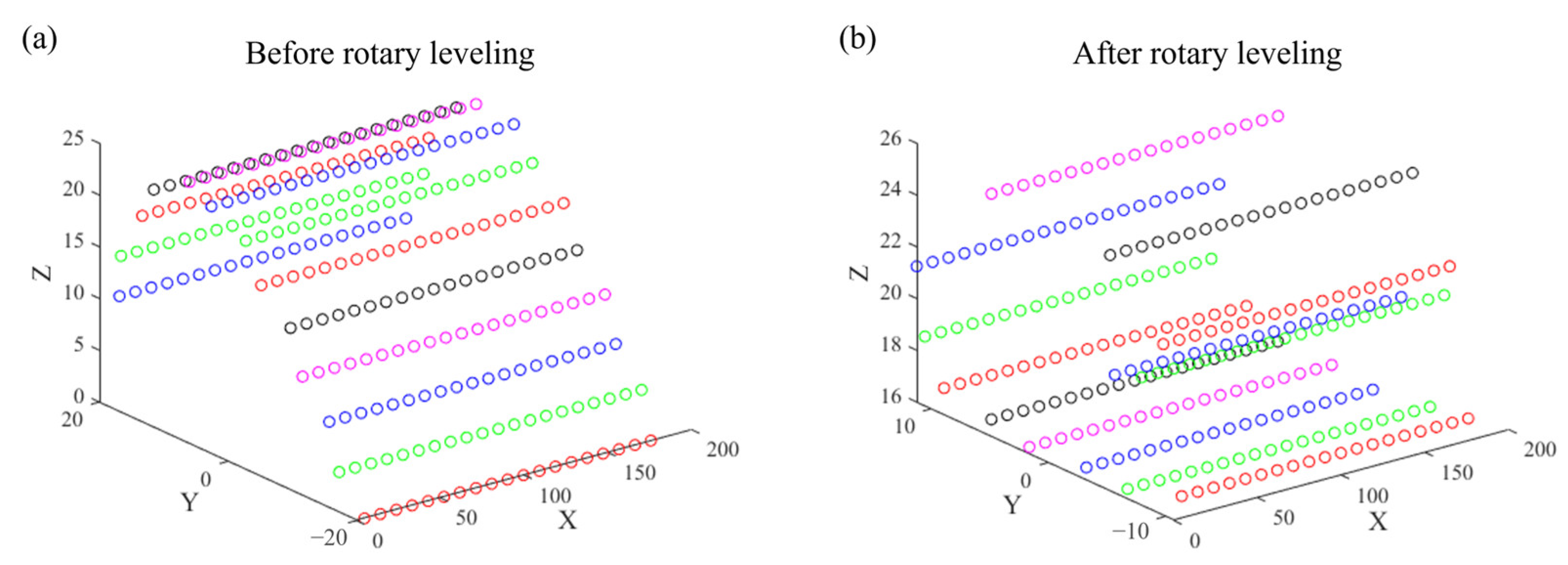 Path Planning for Conformal Antenna Surface Detection Based on Improved Genetic Algorithm