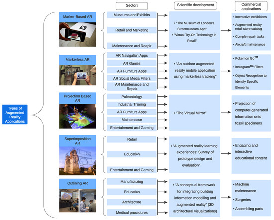 Augmented Reality: Survey