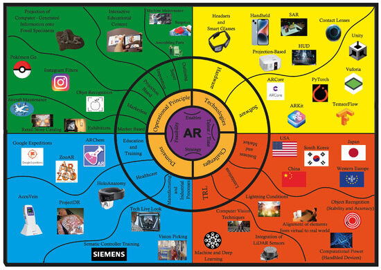 Augmented Reality: Survey