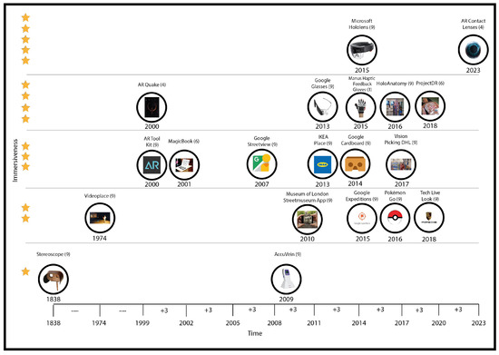 Augmented Reality: Survey