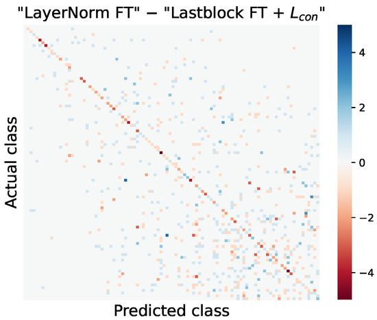 Applied Sciences | Free Full-Text | Patch-Level Consistency Regularization in Self-Supervised ...