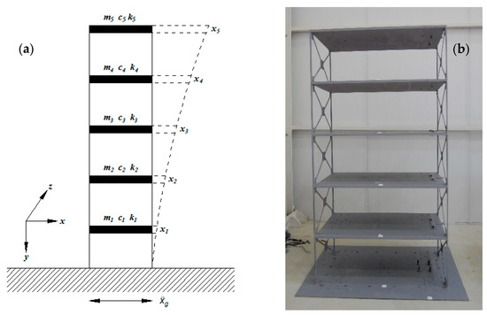 Simulation-Based Model-Updating Method for Linear Dynamic Structural Systems