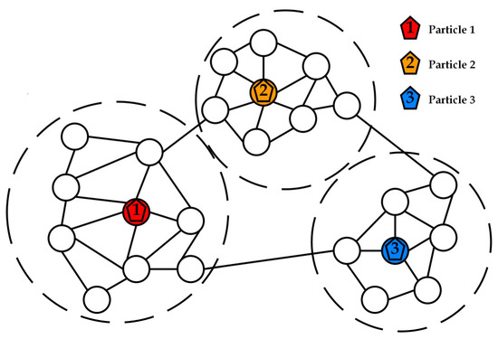 Applied Sciences | Free Full-Text | Unsupervised Community Detection ...