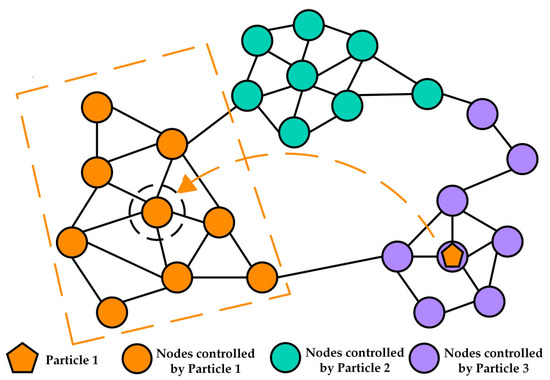 Applied Sciences | Free Full-Text | Unsupervised Community Detection Algorithm with Stochastic ...